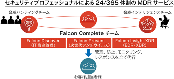 Macnica provides "CrowdStrike Falcon®︎ Complete" to major auto parts ...