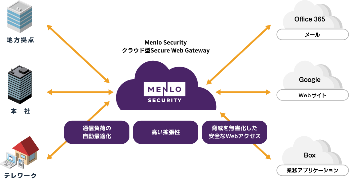 Macnica to Provide Menlo Security's Cloud-Based Secure Web Gateway to ...