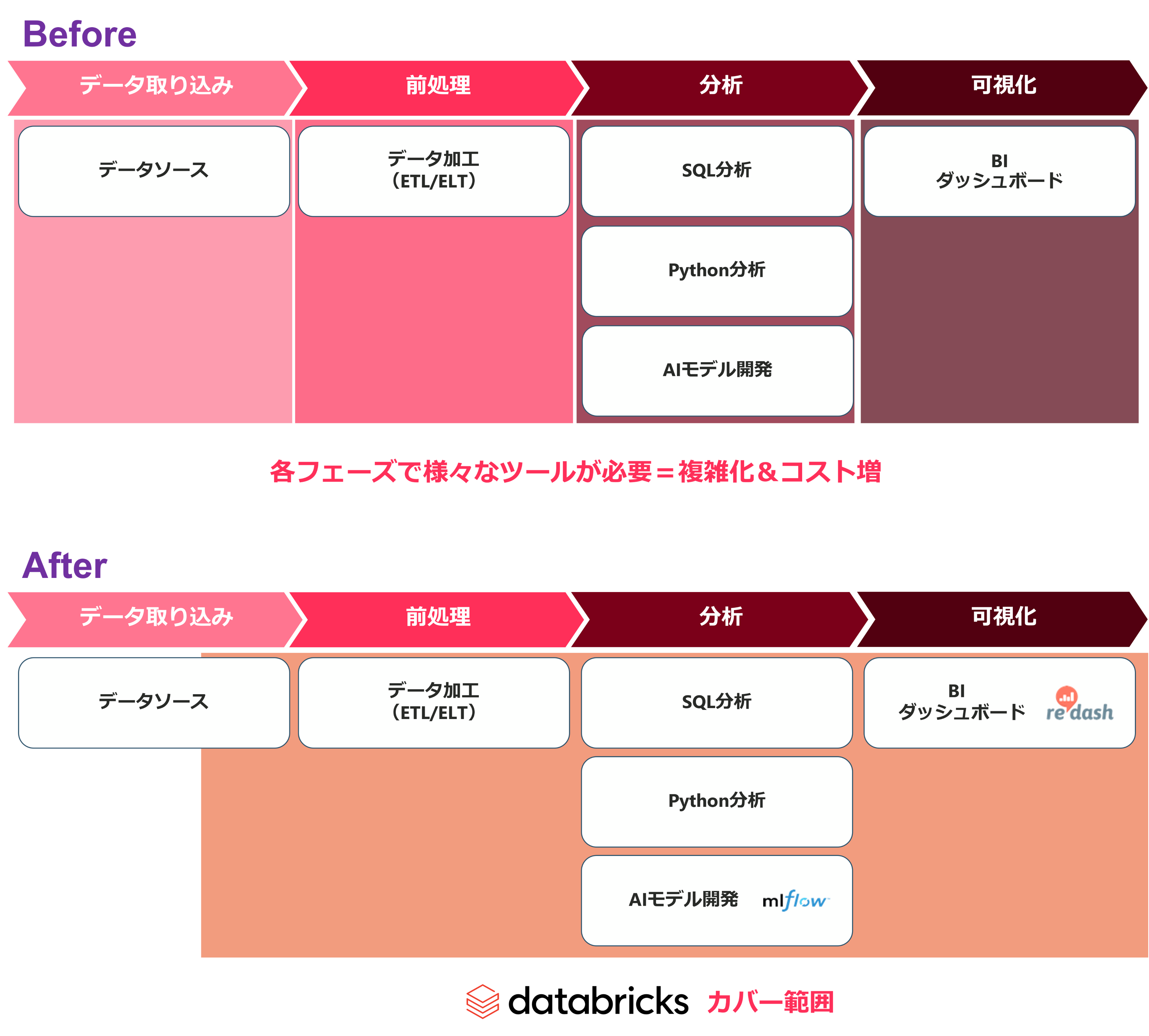 Macnica supports data democratization and infrastructure integration in ...